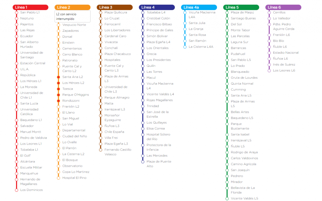 Metro de Santiago reporta que cinco estaciones de Línea 2 no están ...